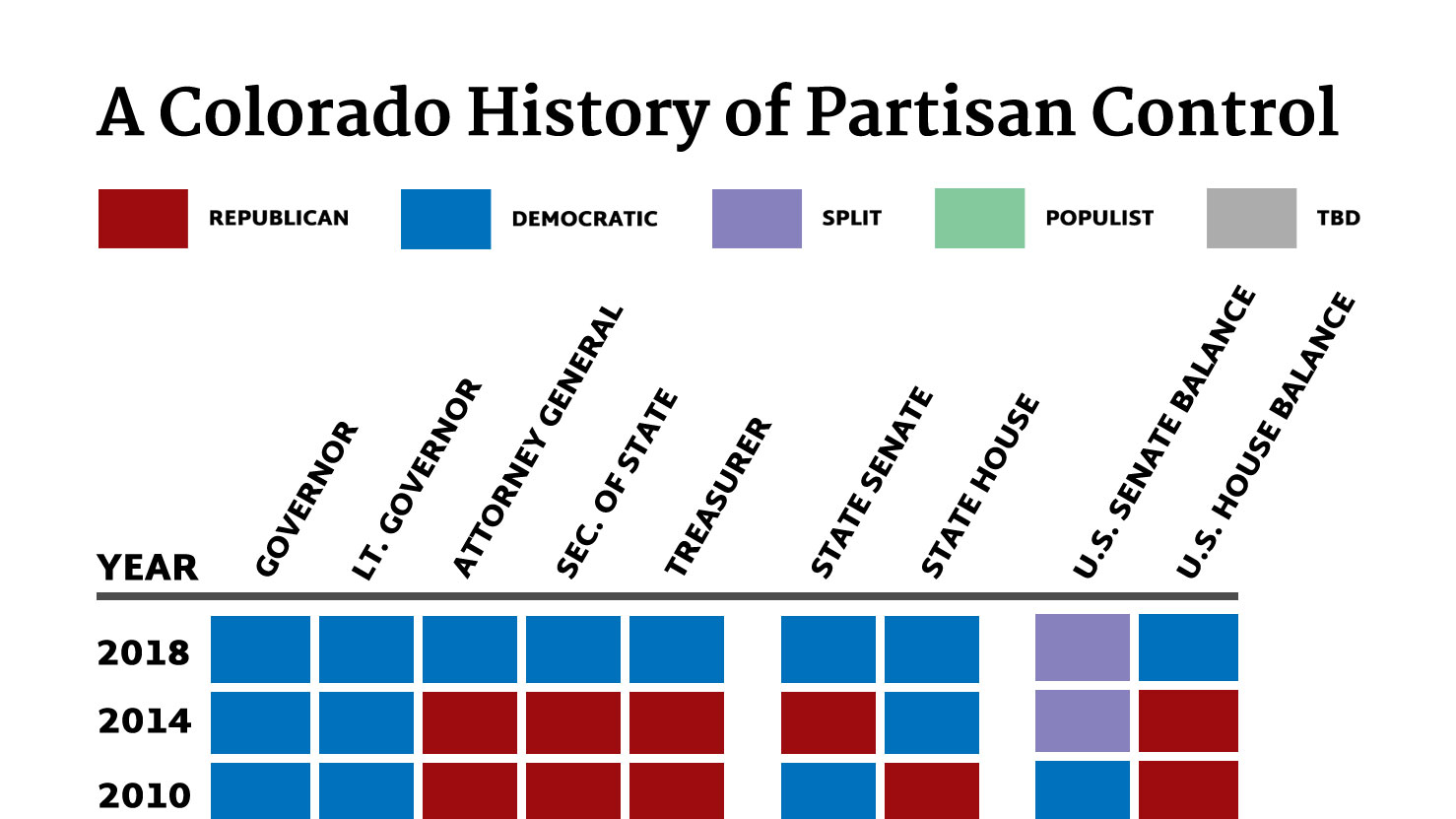 Democrats will control Colorado's government for the first time since ...