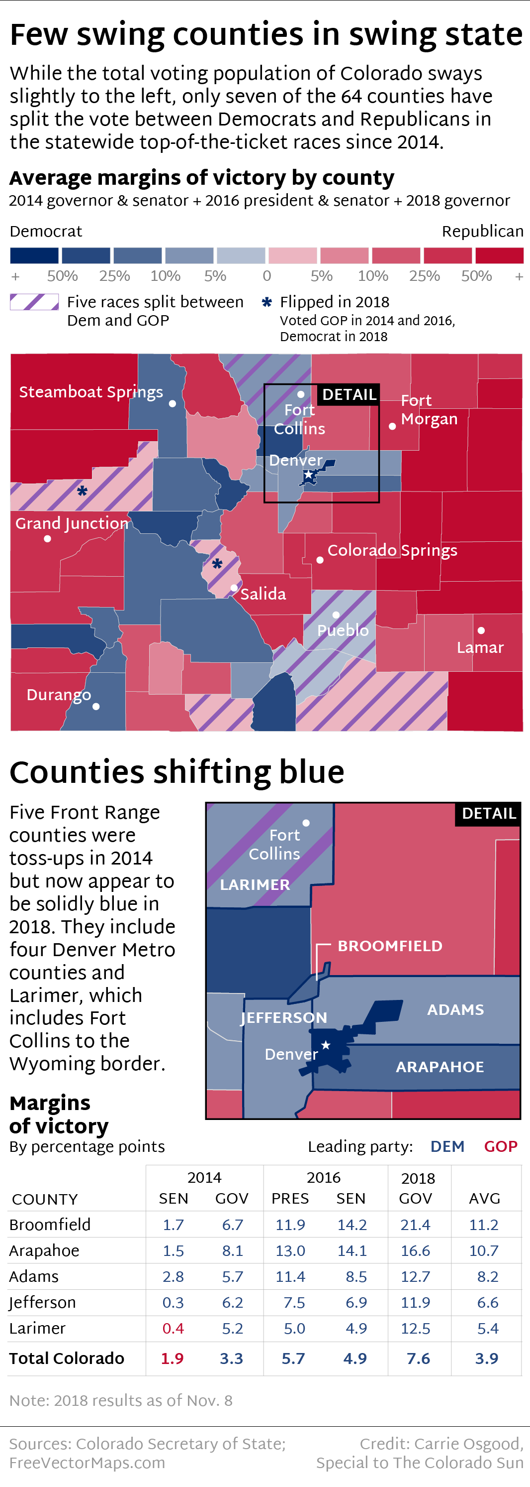 Three graphics that explain the 2018 election and Colorado’s political ...
