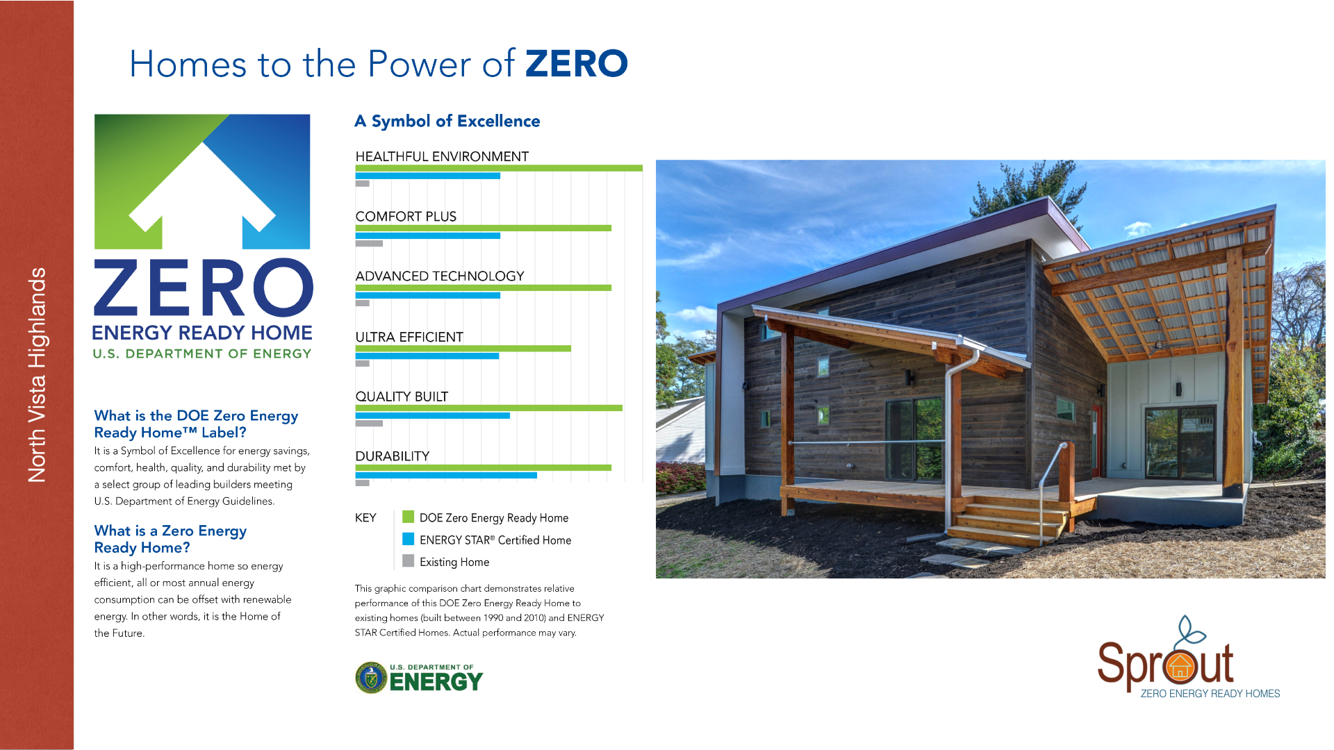 Homes with no energy bills are catching on - even in Pueblo - and the ...