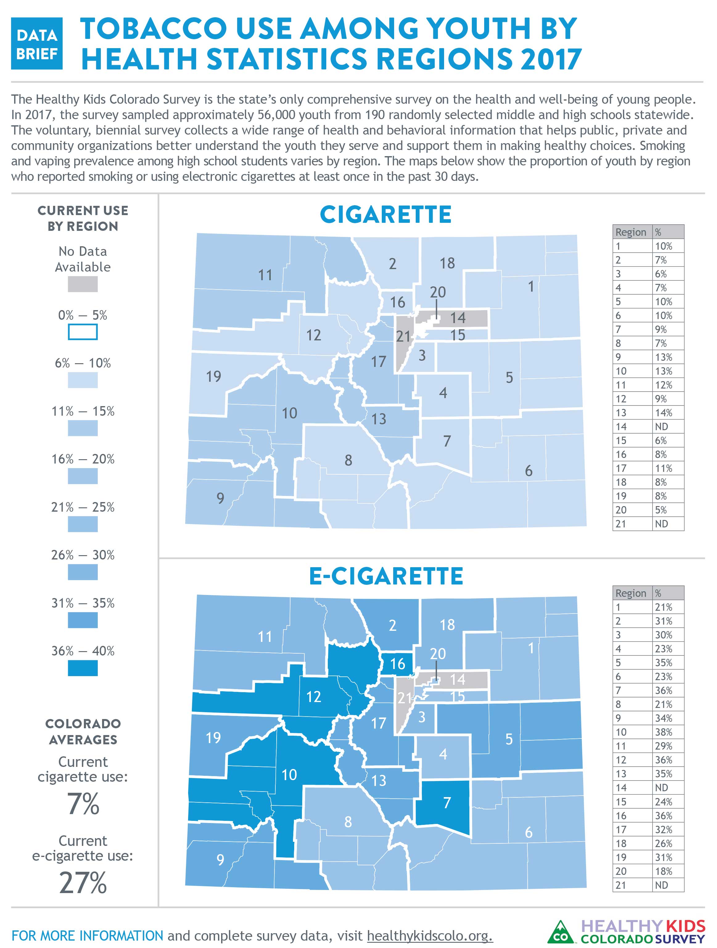 Cigarettes all over again? Colorado has the highest youth vaping rate ...