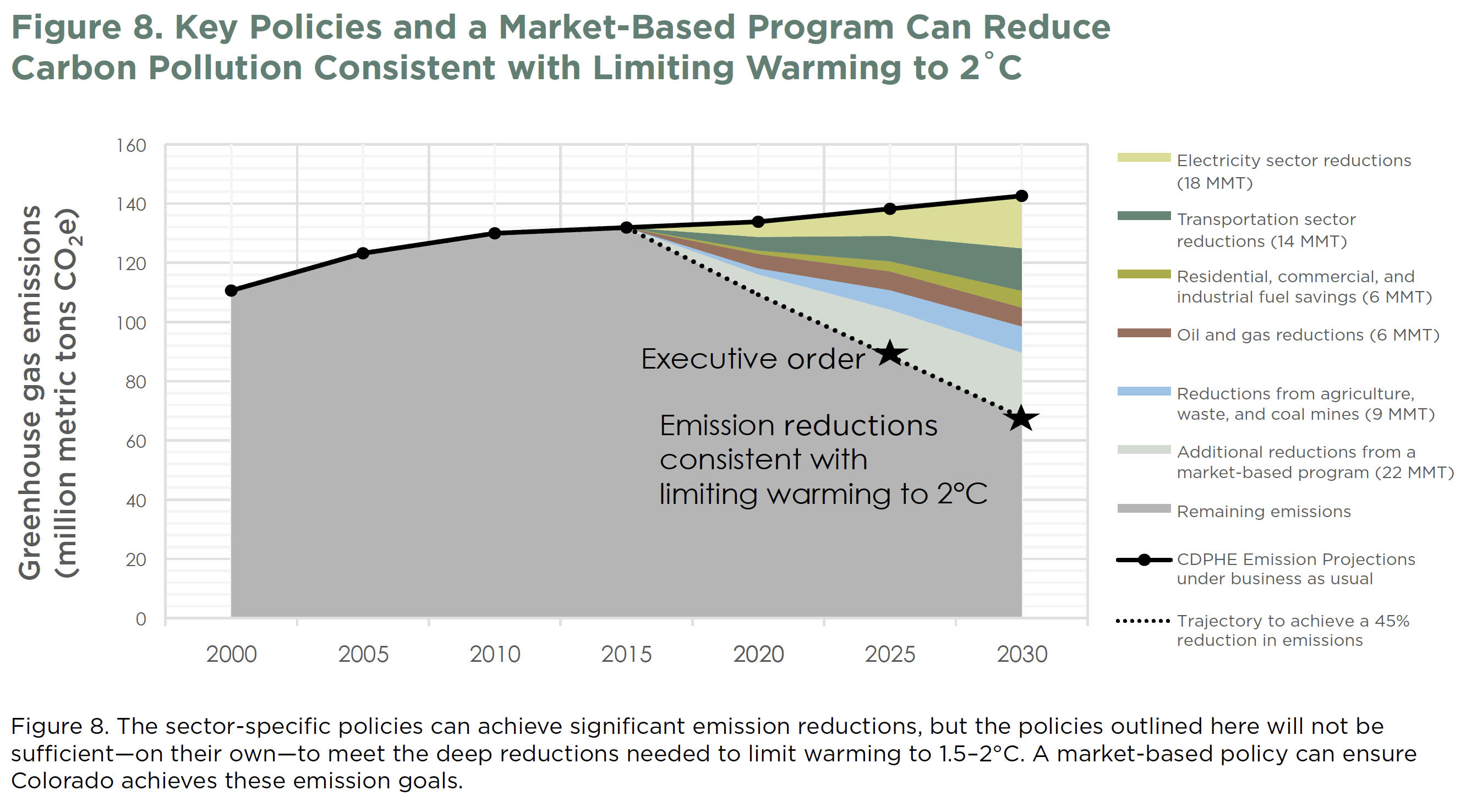 Climate change is a priority at the Capitol. These charts show how far ...
