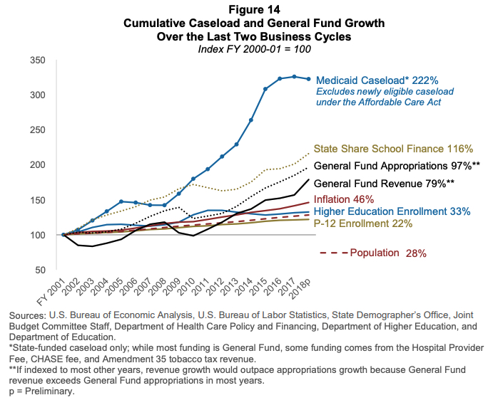 TABOR faces a reckoning with Prop. CC. Here's what you should know ...