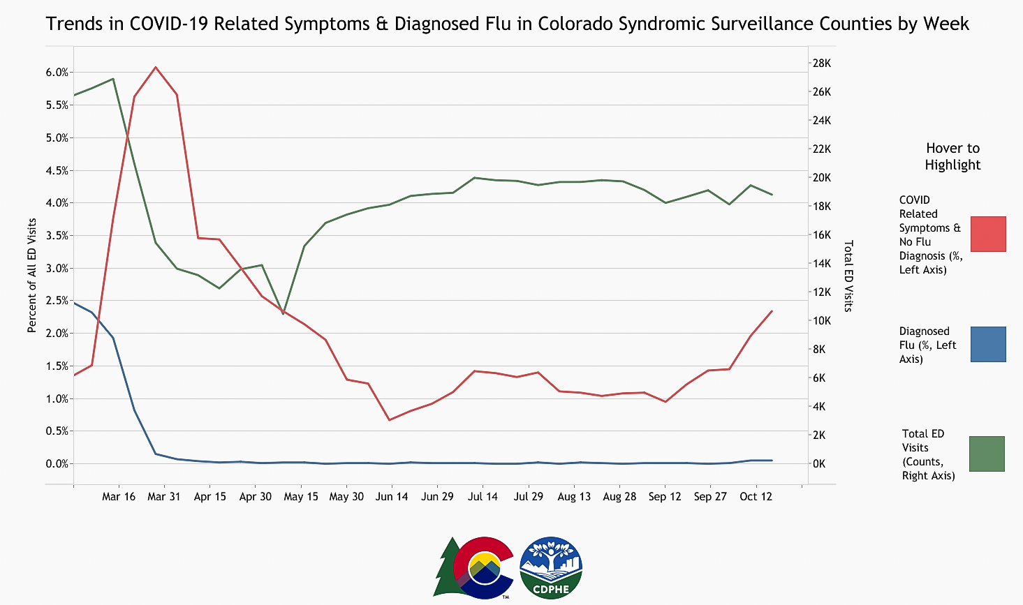 Colorado has had coronavirus spikes before. Here’s why the current one ...