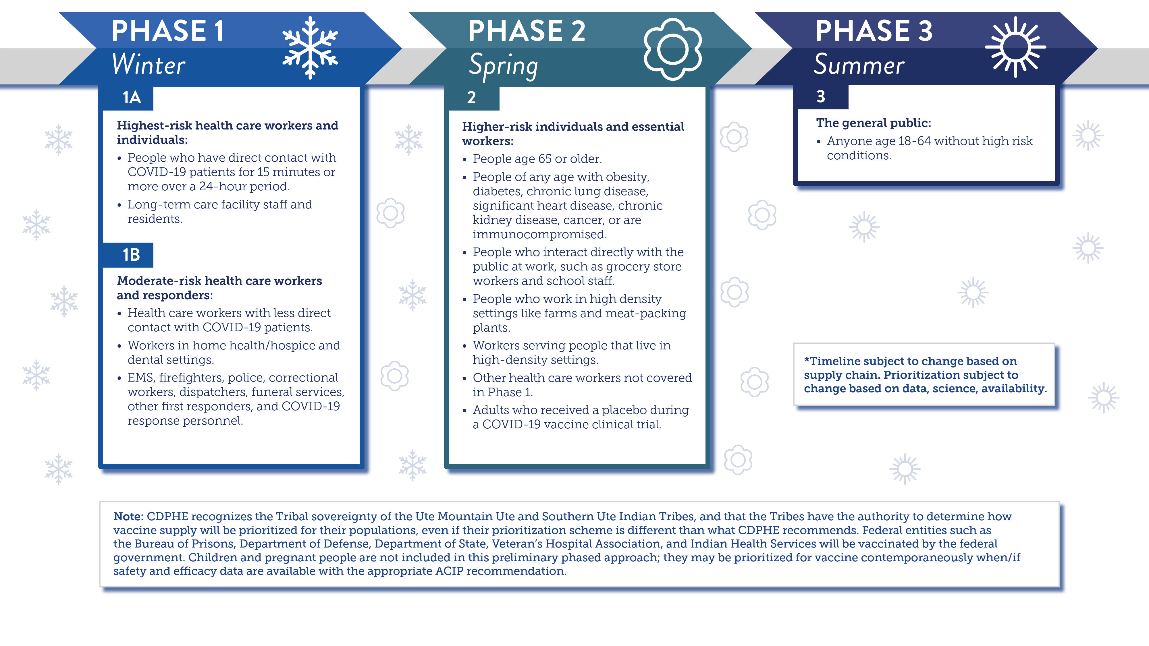 Colorado hospitals are rapidly vaccinating their staff against ...