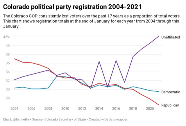 Kristi Burton Brown elected as next Colorado GOP chair, vows to bring ...