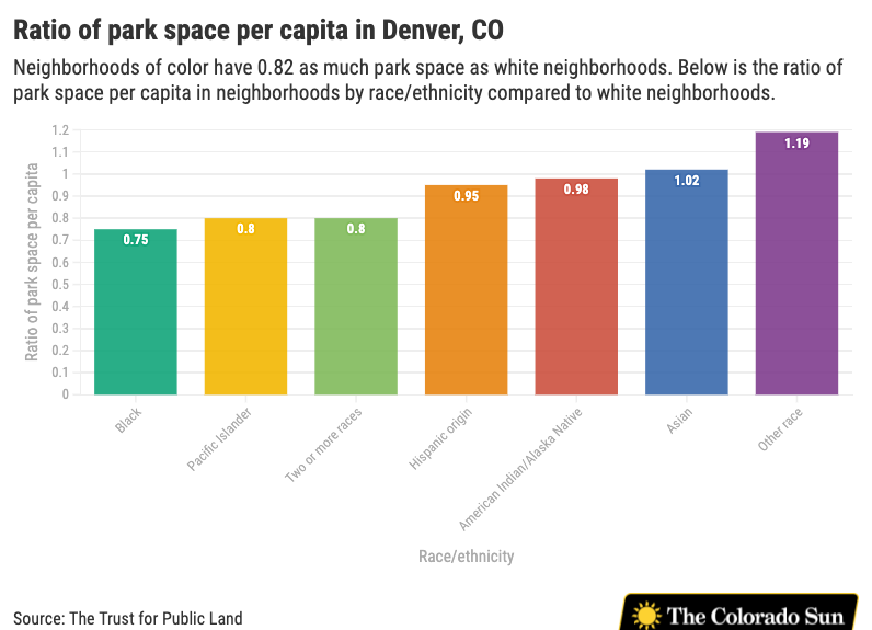There’s a shady (and leafy) divide between Denver’s whiter, wealthier ...
