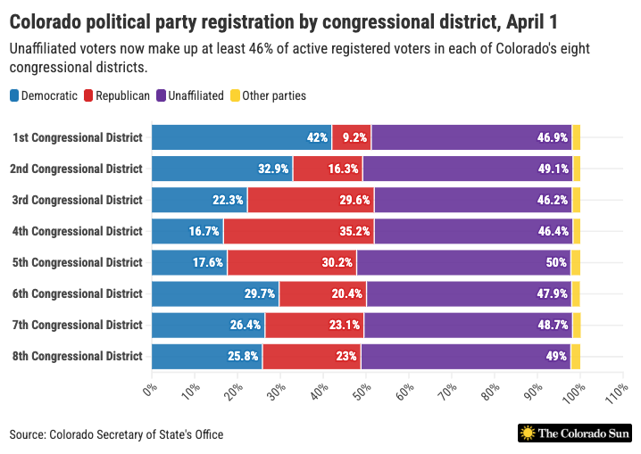 The Unaffiliated | Unaffiliated voters are the biggest bloc in every ...